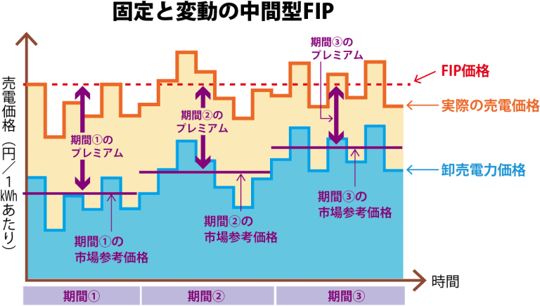 Fipとは? エコめがねエネルギーblog