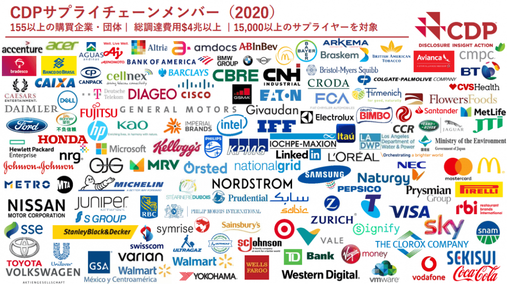 環境情報開示のグローバルスタンダート「CDP」 – エコめがねエネルギーBLOG